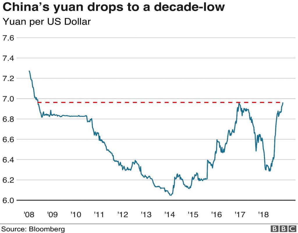 Why the Chinese yuan is falling | China Daily Network